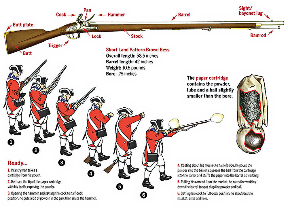 The Musket - History of Romney Marsh