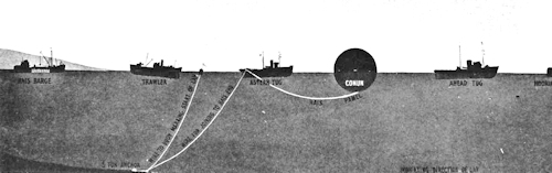 Pipe-Line Under the Ocean (PLUTO) - History of Romney Marsh