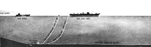 Pipe-Line Under the Ocean (PLUTO) - History of Romney Marsh