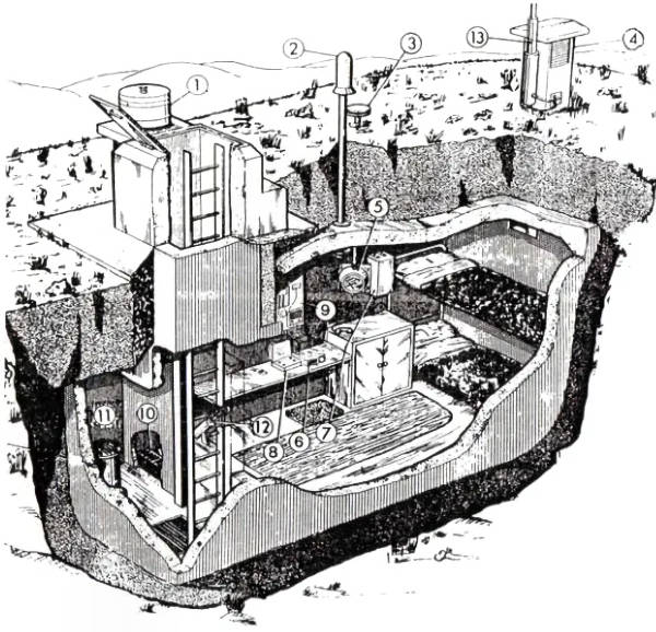 Royal Observer Corps - History of Romney Marsh