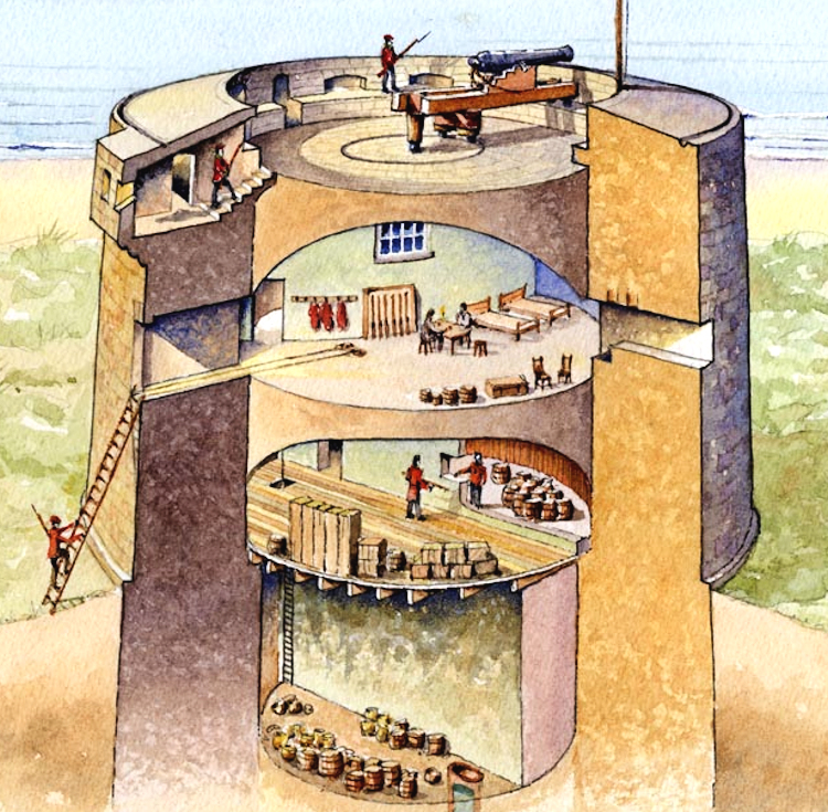 Martello Tower No. 24 - History of Romney Marsh